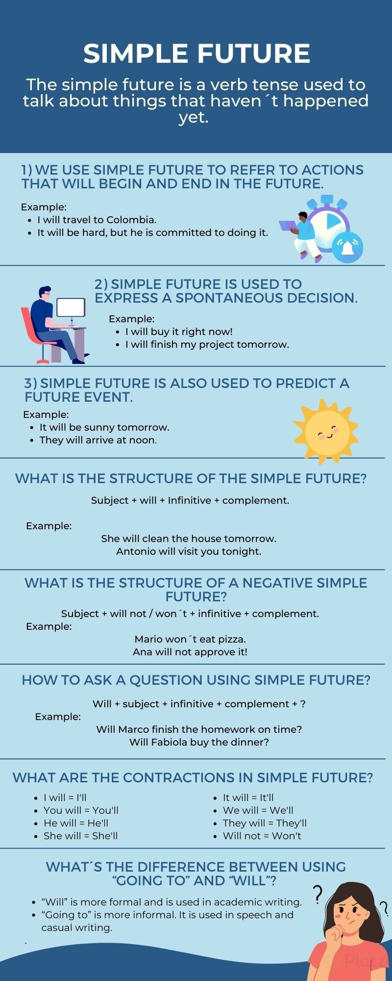 Simple Future Tense